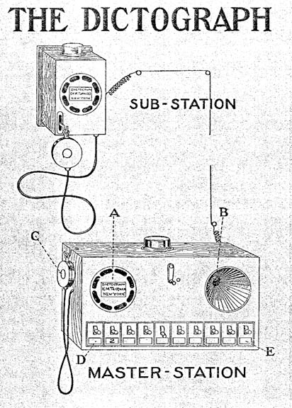 How Dictograph Was Installed in Williams House No. 2 to Trap Colonel ...