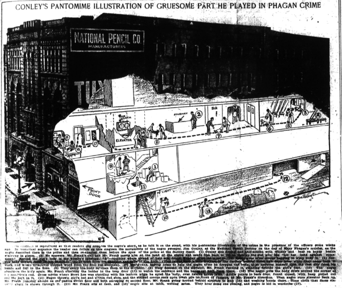 Jim Conley Tells An Amazing Story – The Leo Frank Case Research Library